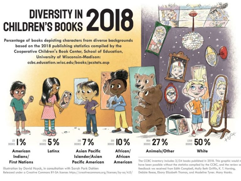 Multicultural and Social Justice Books - Social Justice Books